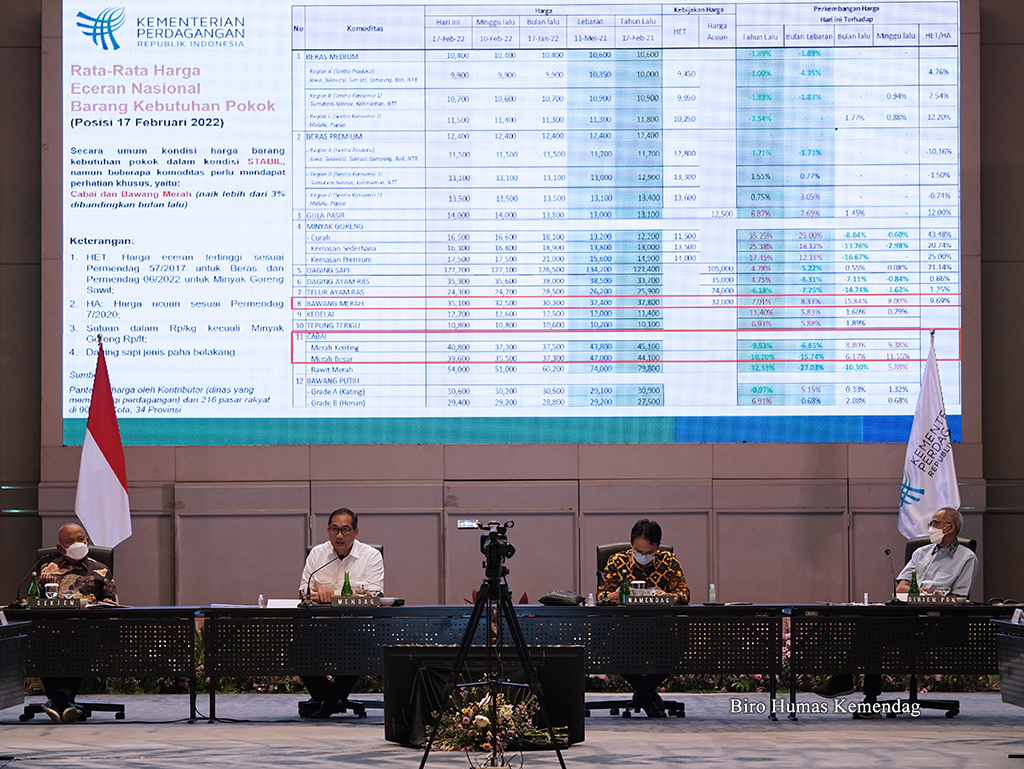 Rakornas Stabilisasi Harga dan Barang Kebutuhan Pokok Jelang Ramadan 2022 - Kementerian ...